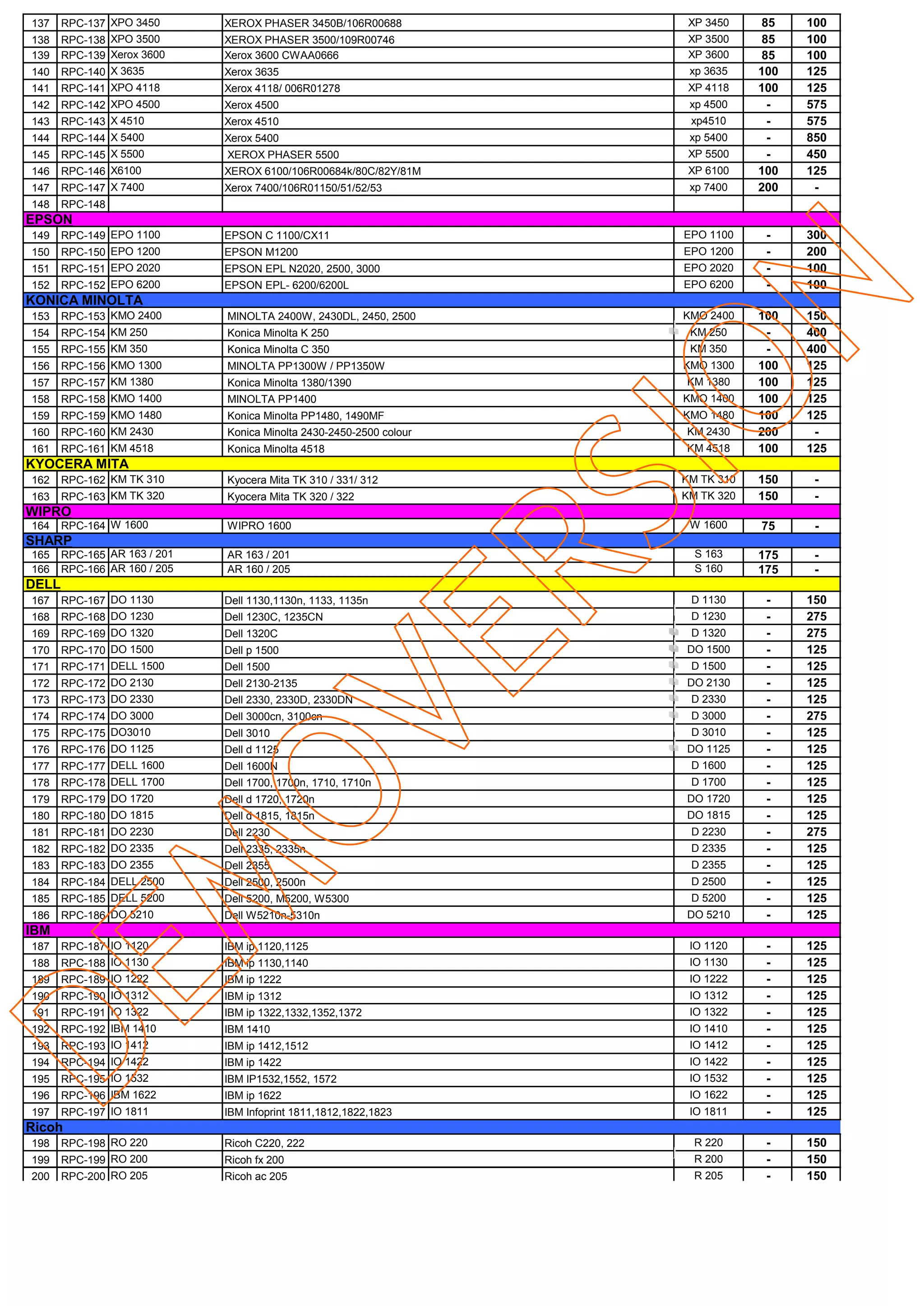 Chips price list | PDF