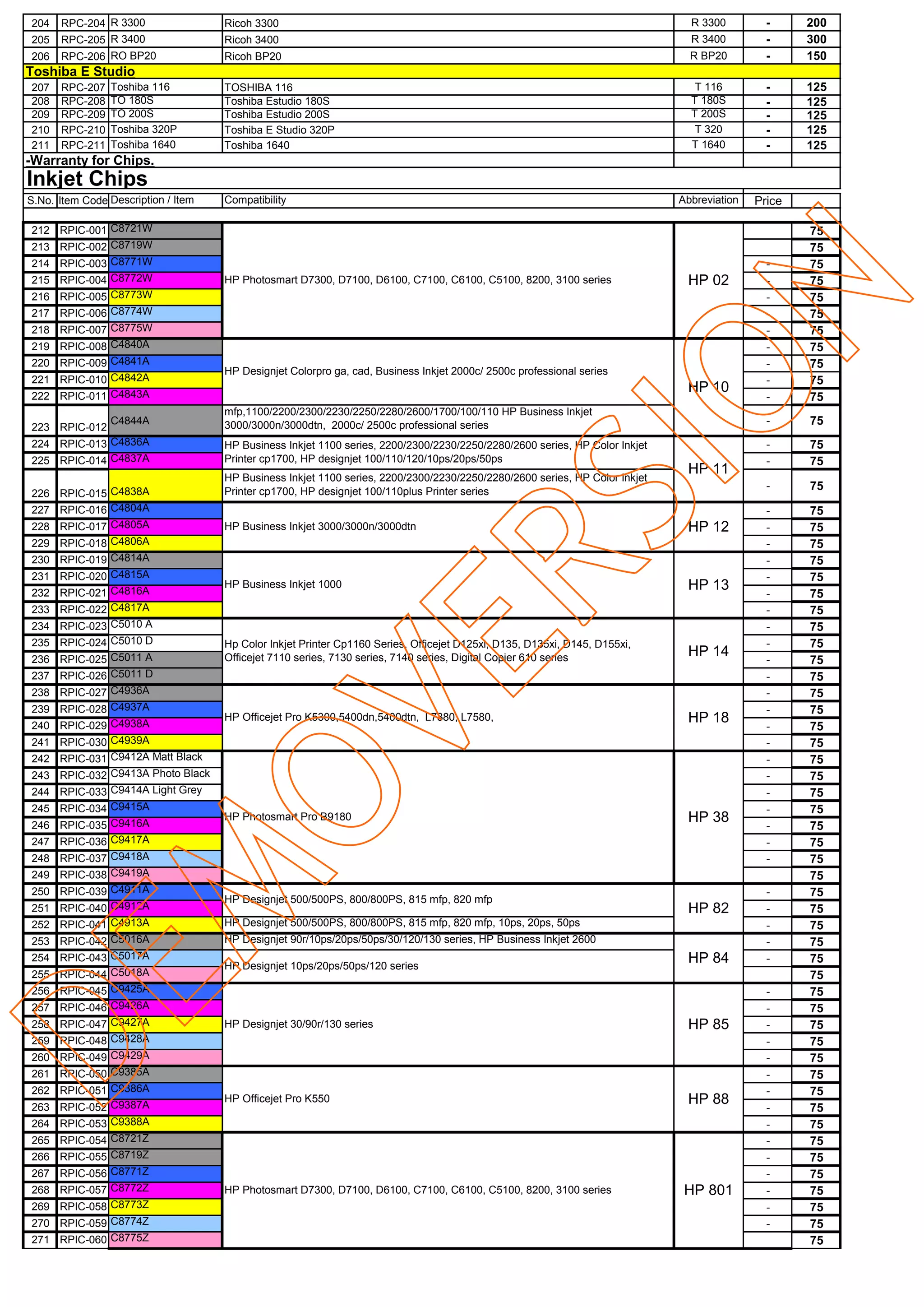 Chips price list | PDF