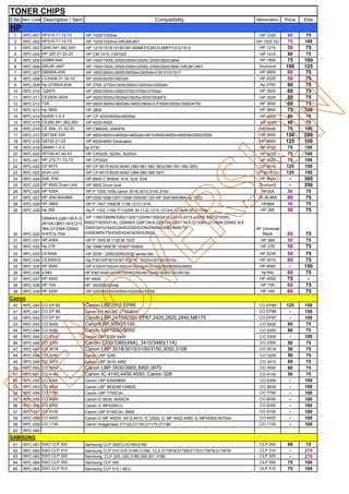 Chips price list | PDF
