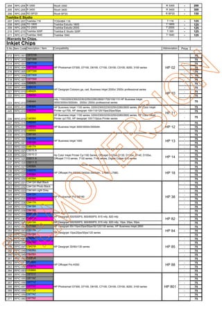 Chips price list | PDF