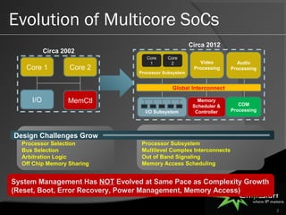 Chipstart SoC System Manager (SSM) Non-NDA Overview | PPT