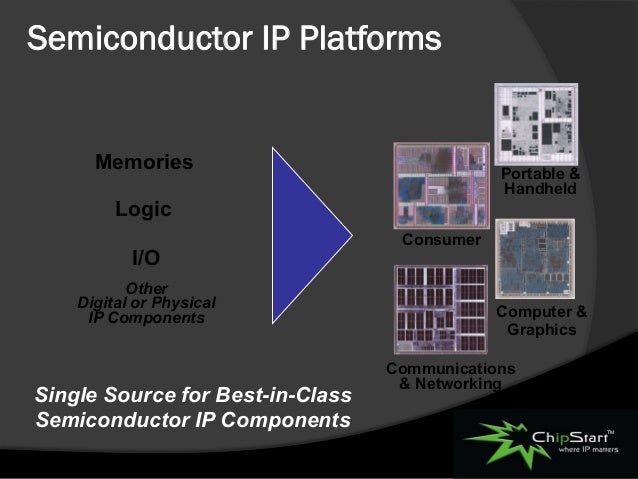ChipStart Corporate Overview