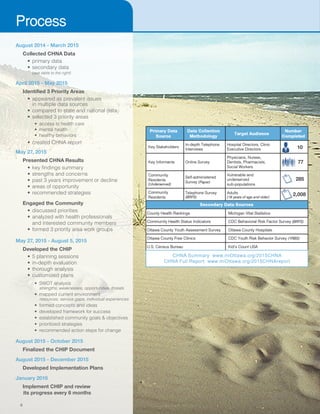 2015 Ottawa County Health Improvement Plan | PDF
