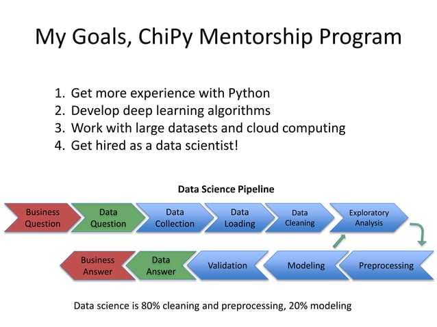 Building a Better TSA Screening Algorithm | PPT