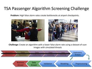 Building a Better TSA Screening Algorithm | PPT