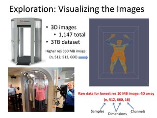 Building a Better TSA Screening Algorithm | PPT
