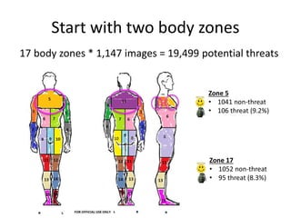 Building a Better TSA Screening Algorithm | PPT