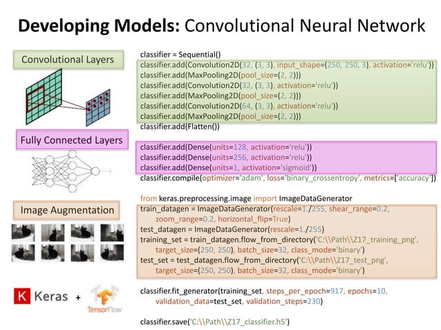 Building a Better TSA Screening Algorithm | PPT
