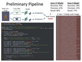 Building a Better TSA Screening Algorithm | PPT
