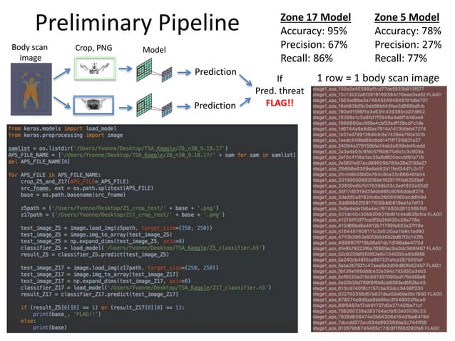 Building a Better TSA Screening Algorithm | PPT