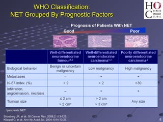 Pancreatic neuroendocrine tumours | PPT