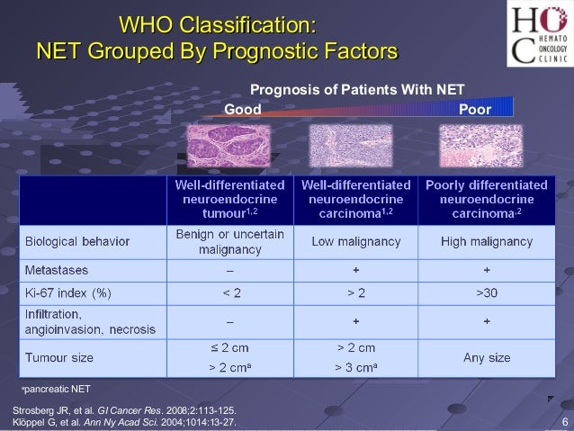 Pancreatic neuroendocrine tumours