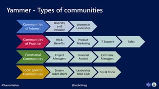 Deep Dive Microsoft Teams and Yammer integration - Teams Nation 2022 | PPTX