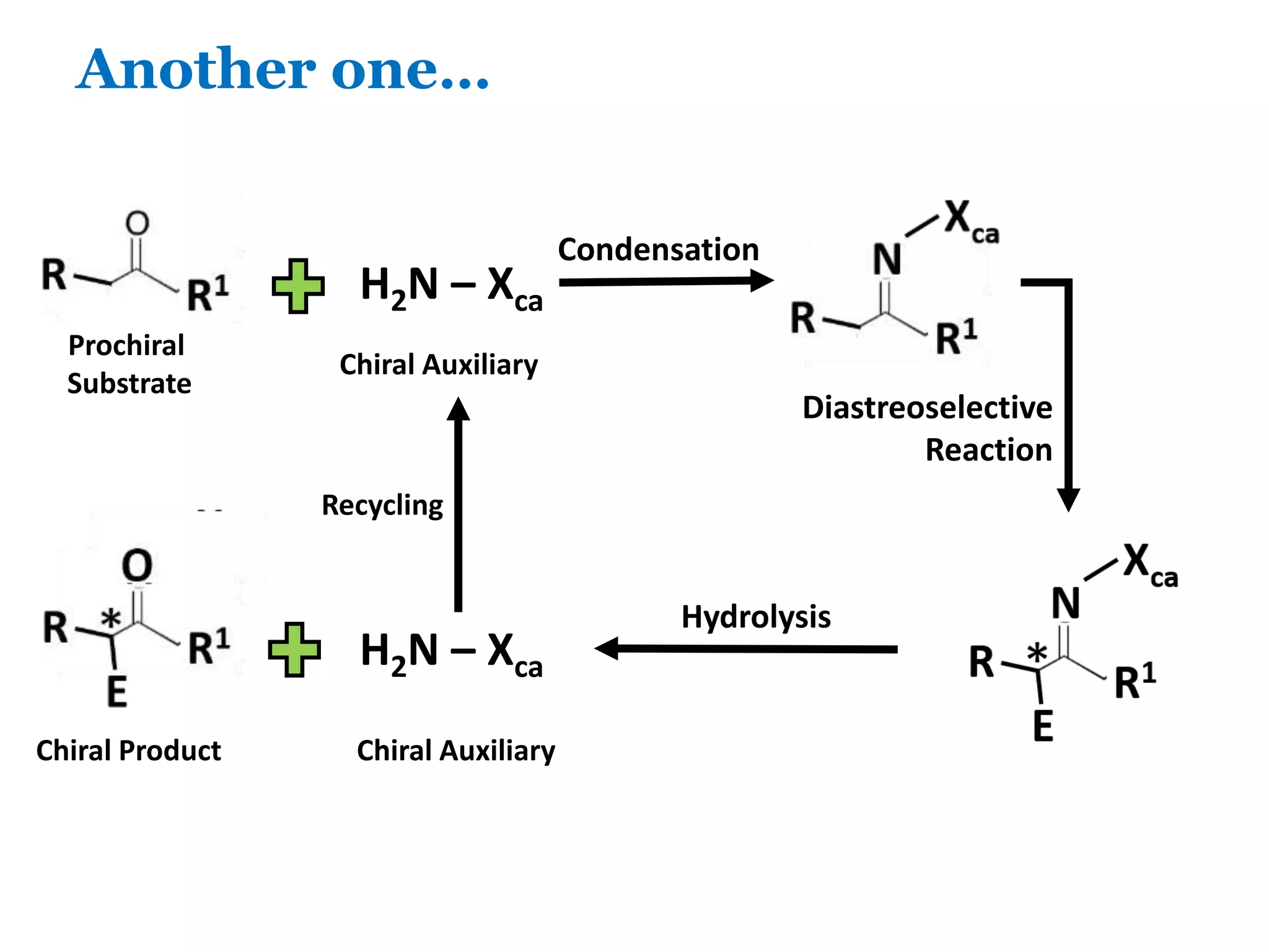 Chiral auxiliary! | PPTX