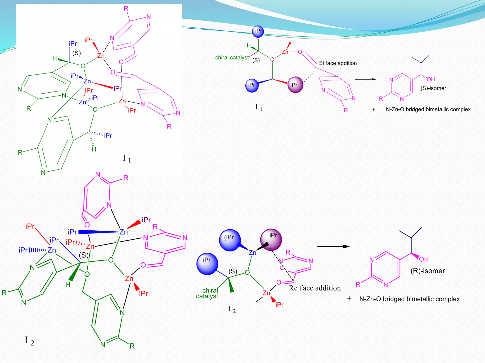 Chiral catalysts | PPT | Free download