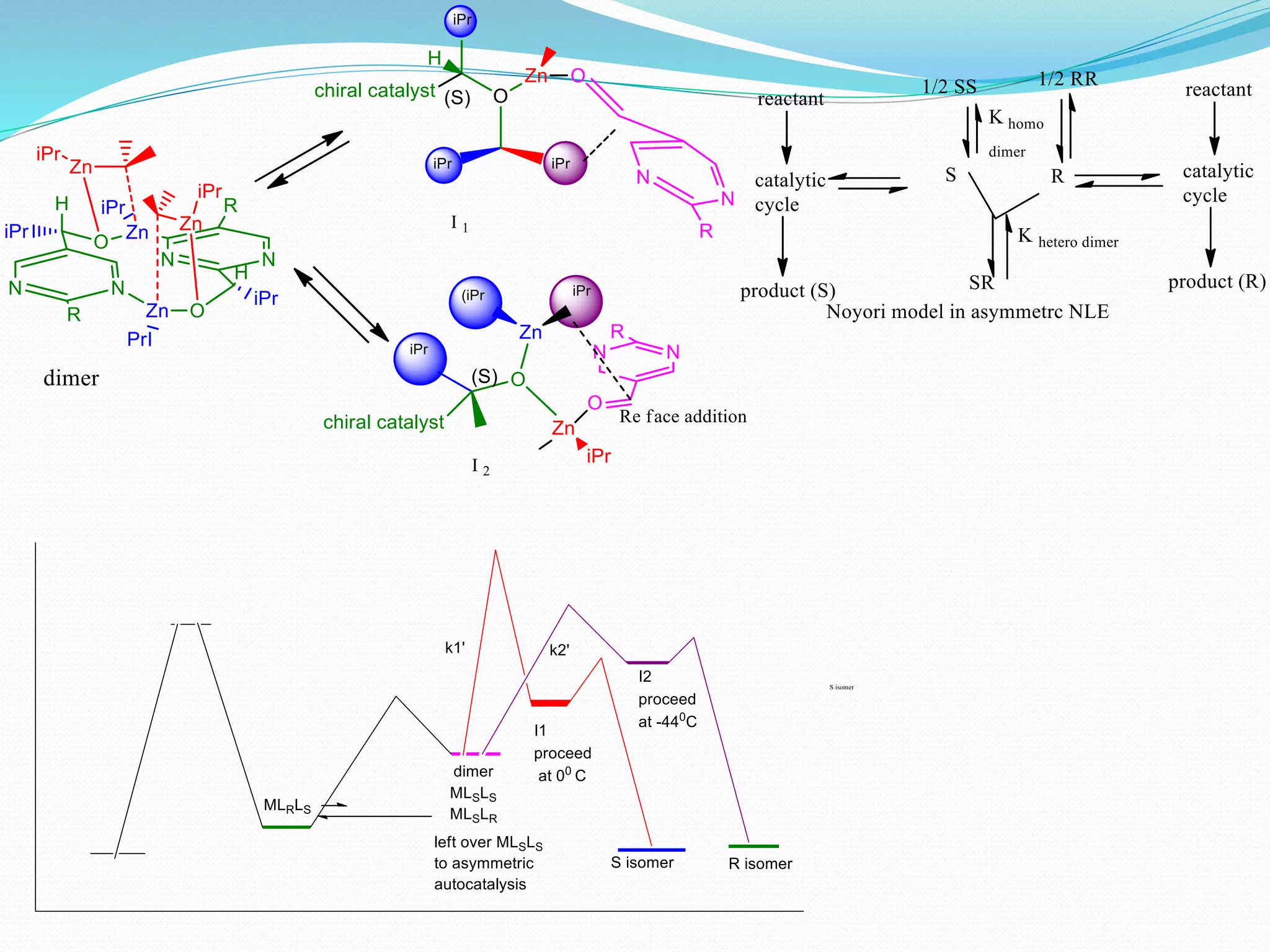 Chiral catalysts | PPT | Free download