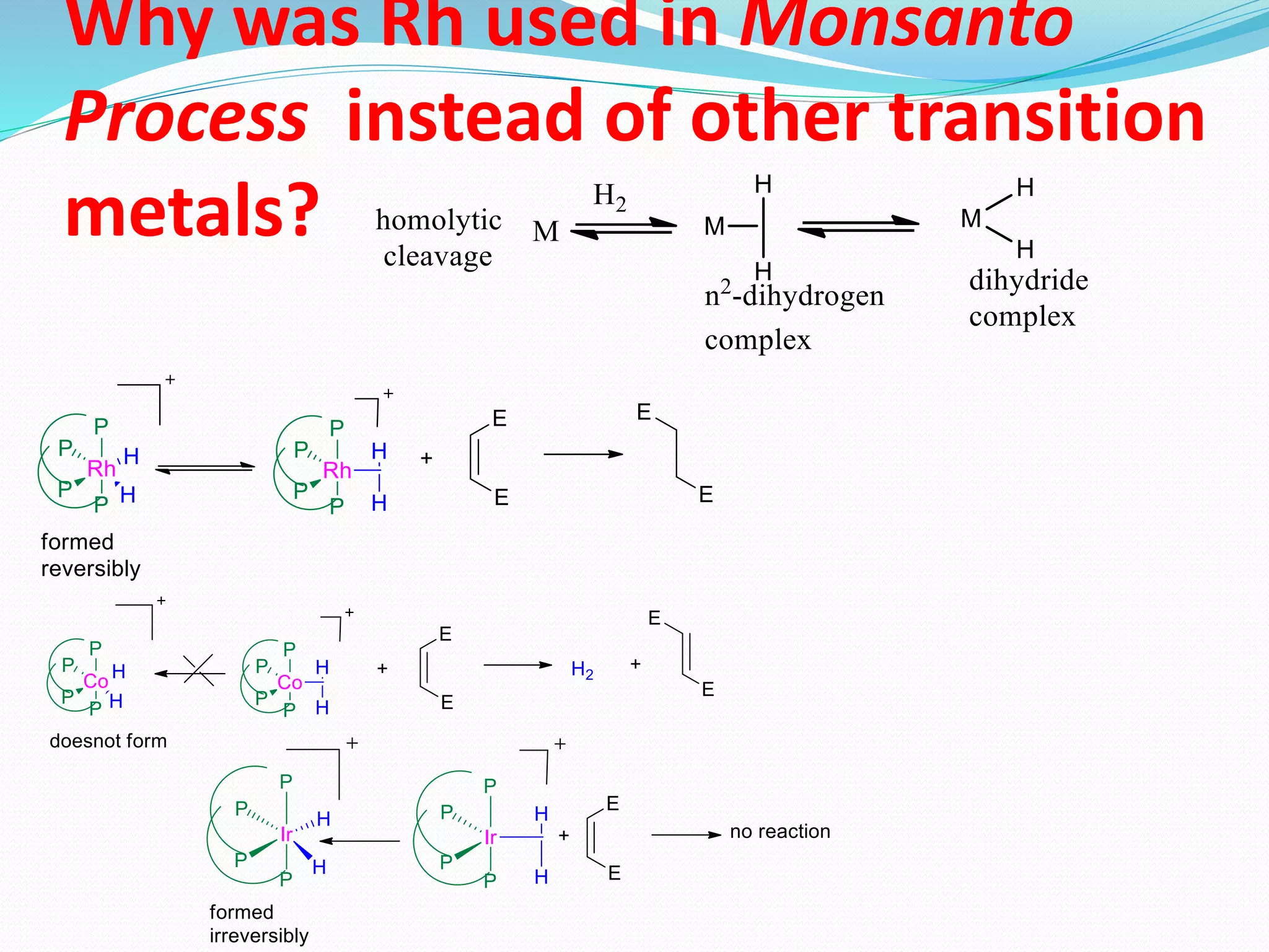 Chiral catalysts | PPT | Free download