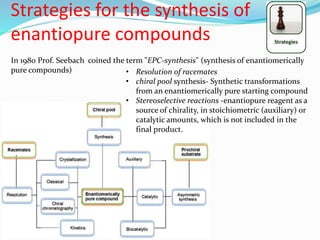 Chiral catalysts | PPTX