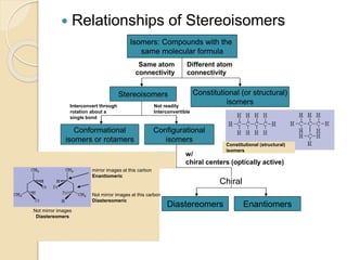 Chiral chromatography | PPTX