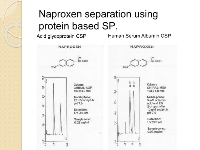 Chiral chromatography