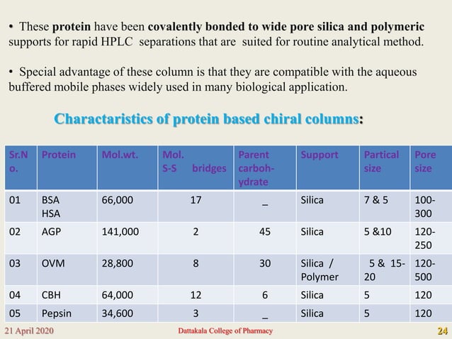 Chiral chromatography & ion pair chromatography | PPT