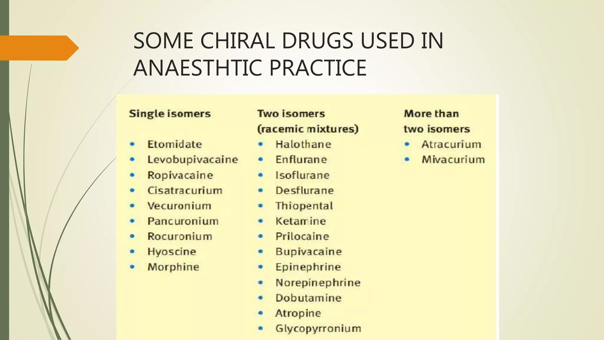 Chiral drug | PPTX
