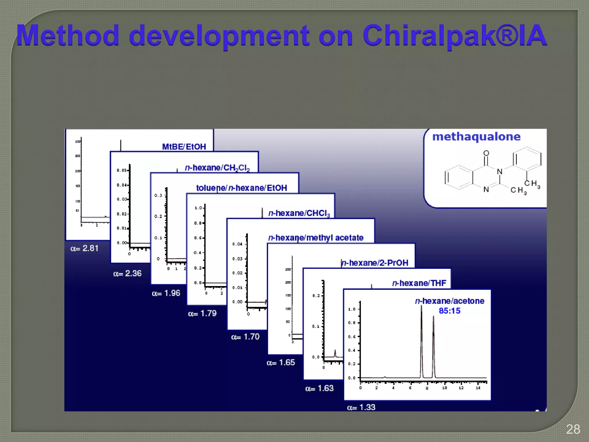 Chiral hplc intro | PPTX