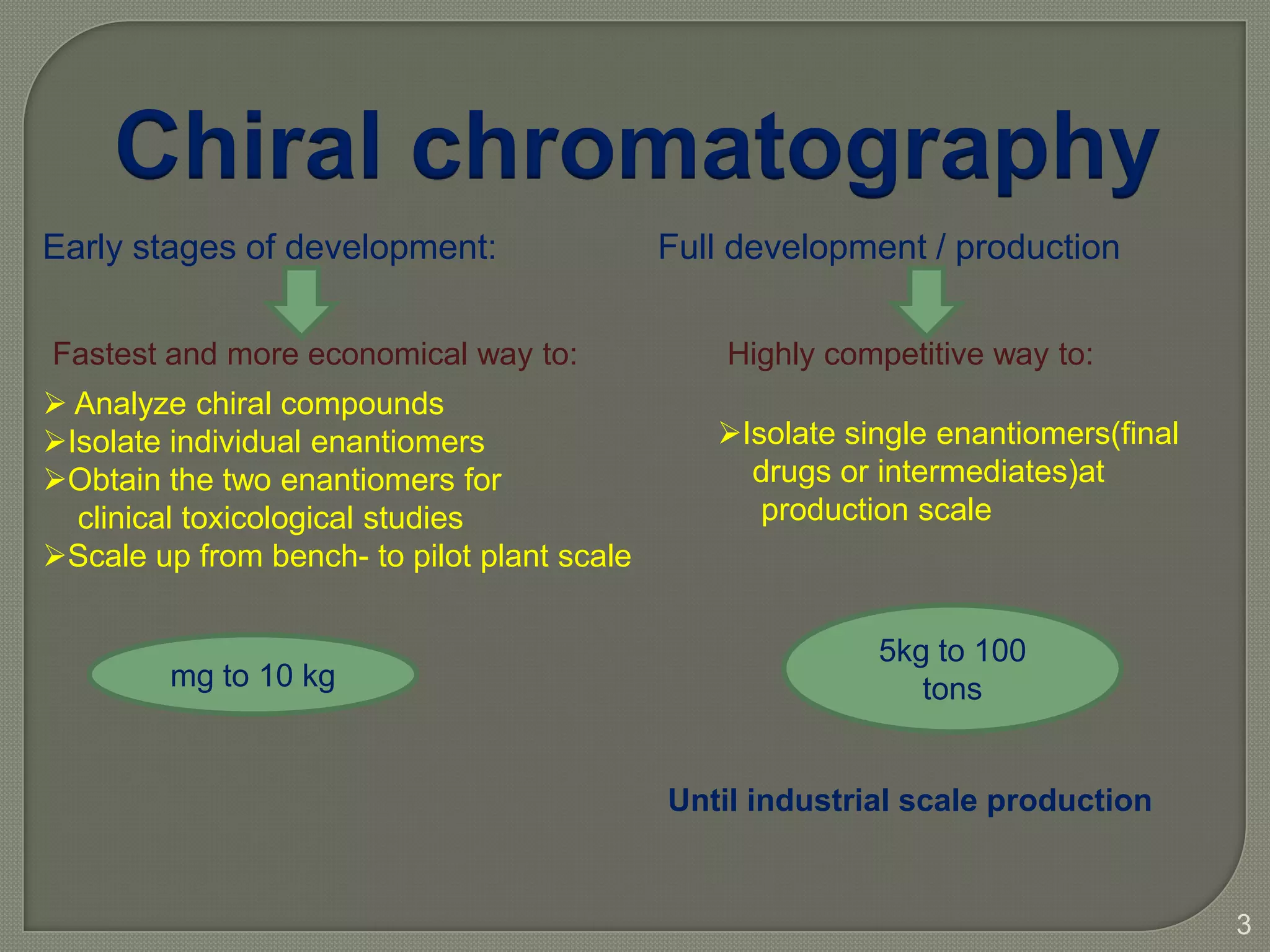 Chiral hplc intro | PPTX