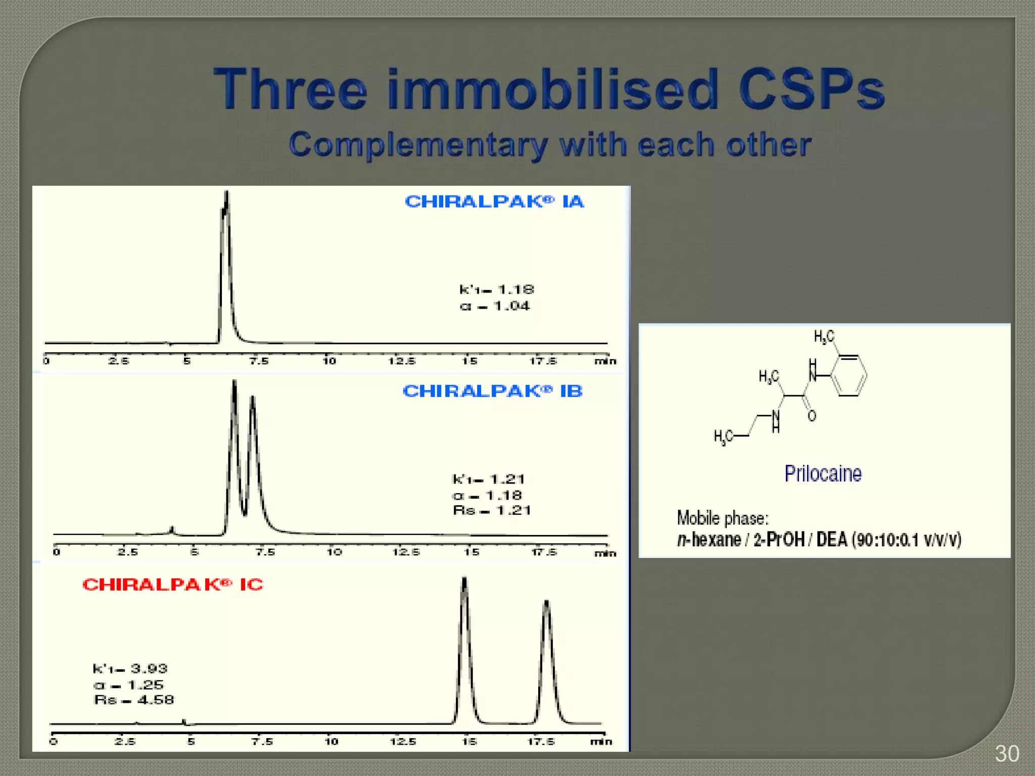 Chiral hplc intro | PPTX