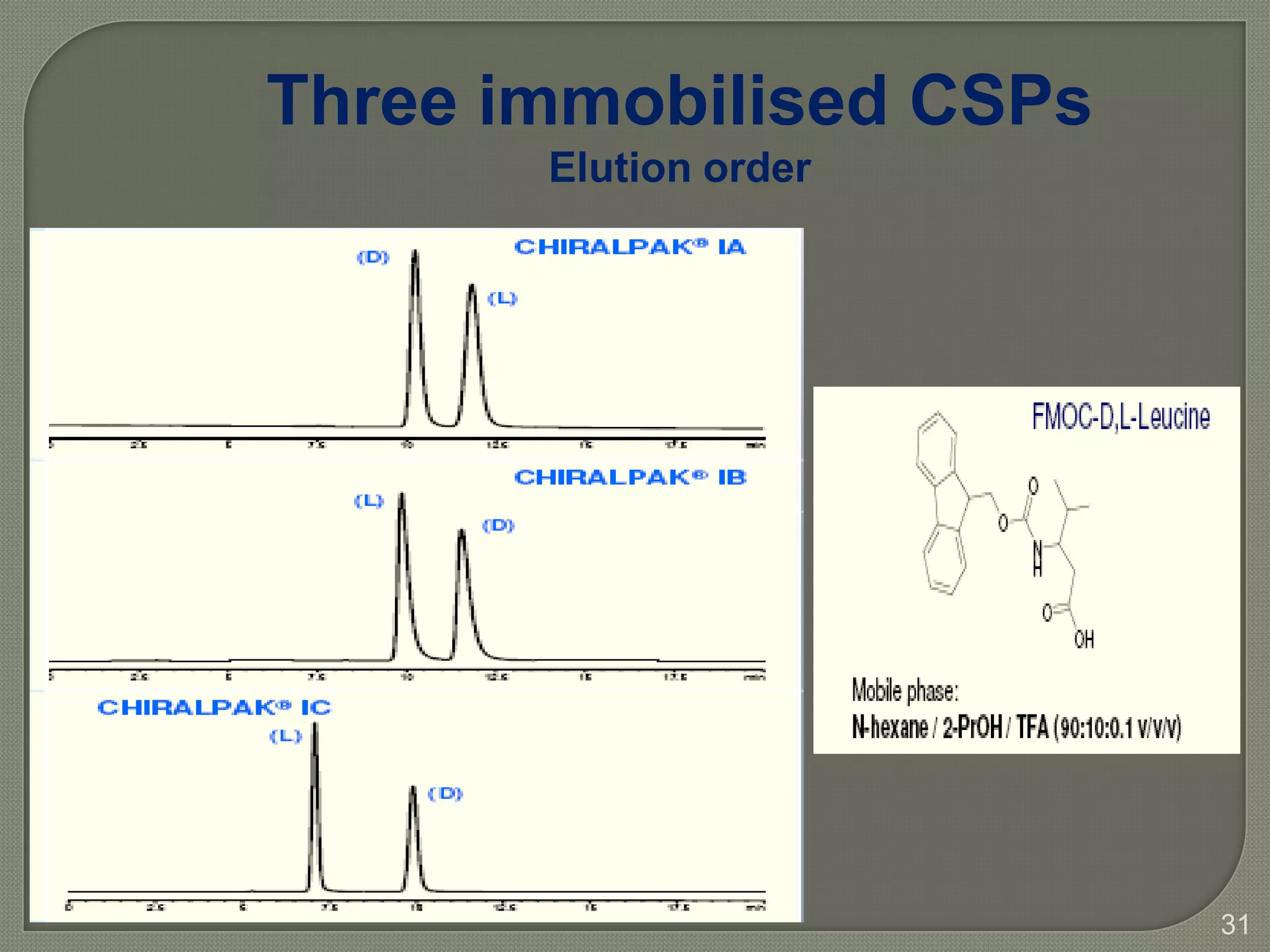 Chiral hplc intro | PPTX