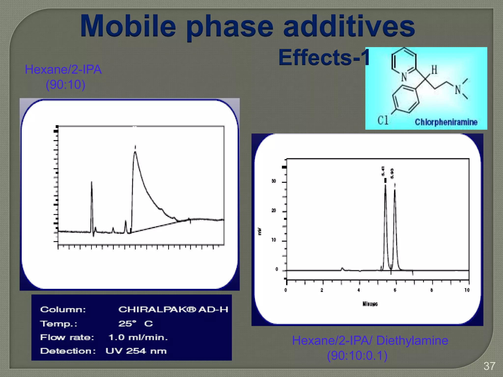 Chiral hplc intro | PPTX