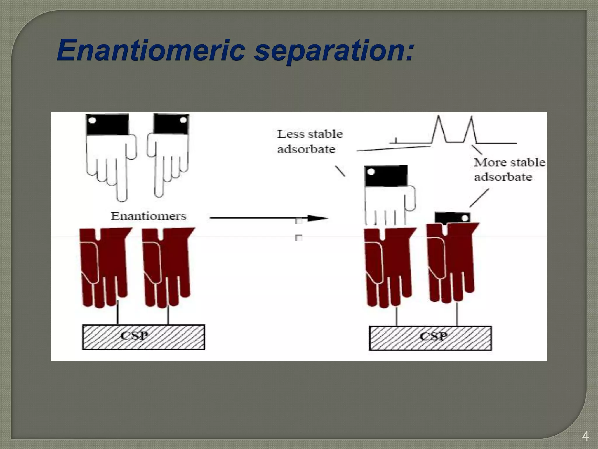 Chiral hplc intro | PPTX