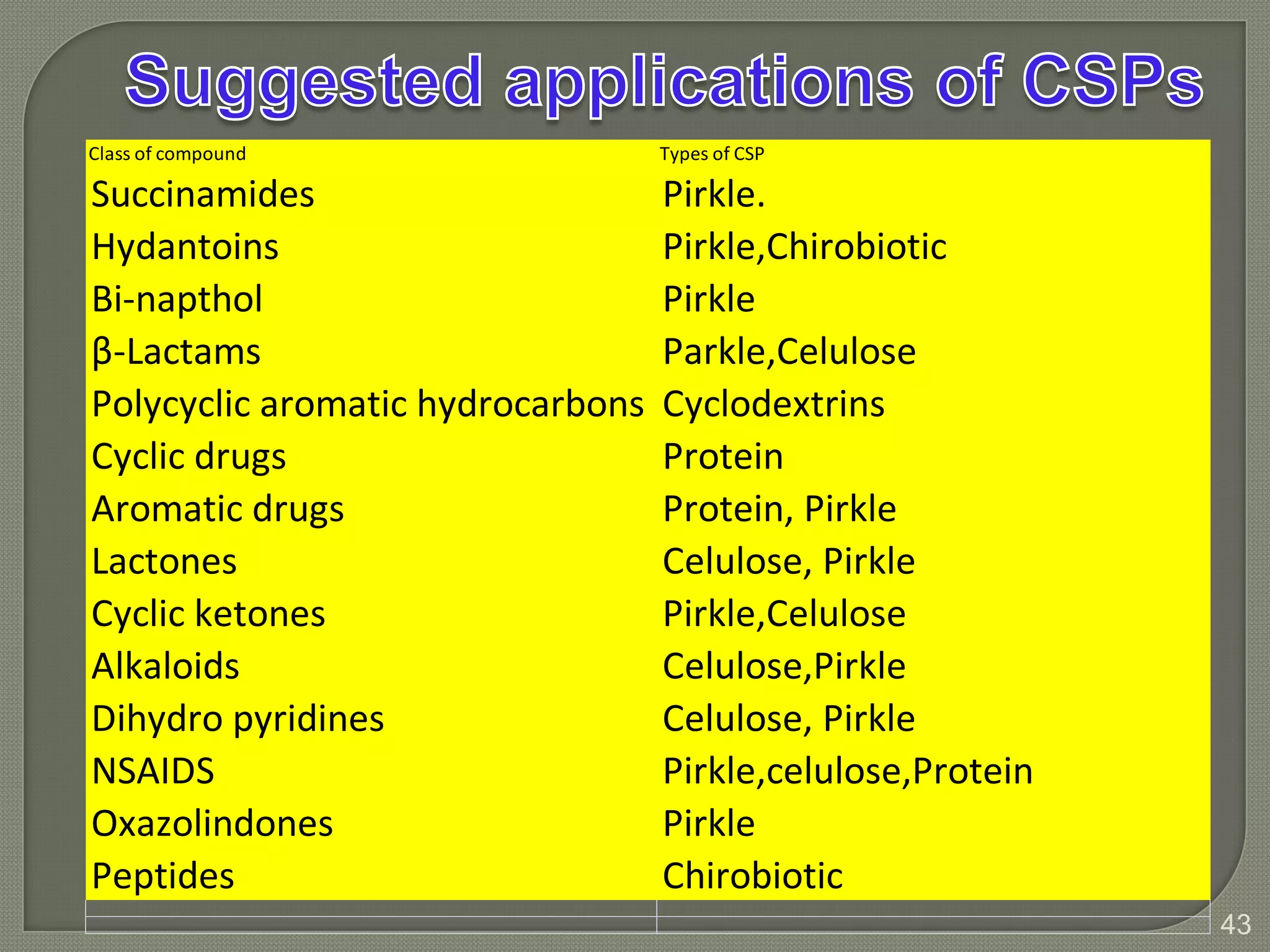 Chiral hplc intro | PPTX