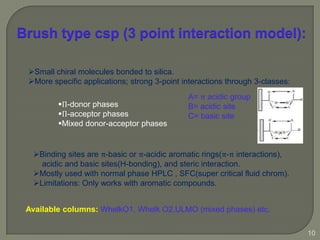 Chiral hplc intro | PPTX
