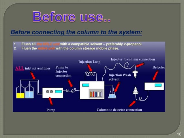 Chiral hplc intro | PPTX | Chemistry | Science