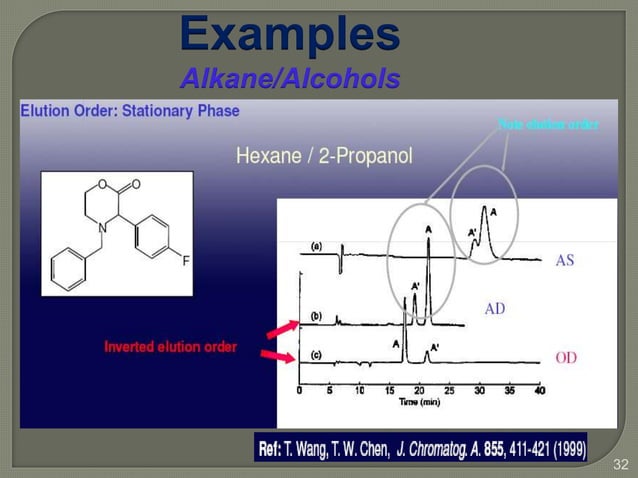 Chiral hplc intro | PPTX | Chemistry | Science