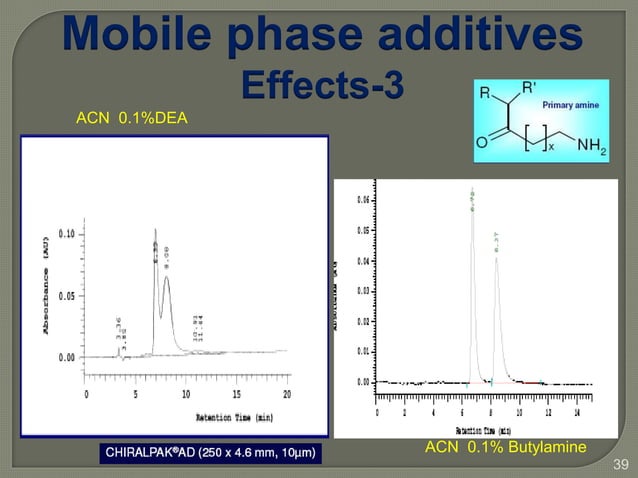Chiral hplc intro | PPTX | Chemistry | Science