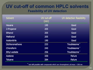 Chiral hplc intro | PPTX