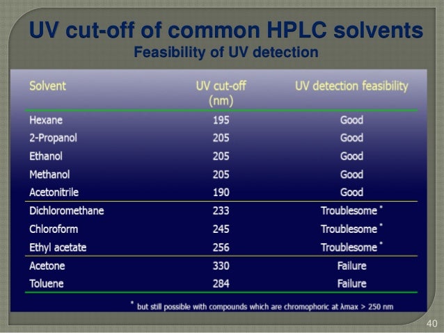 Chiral hplc intro