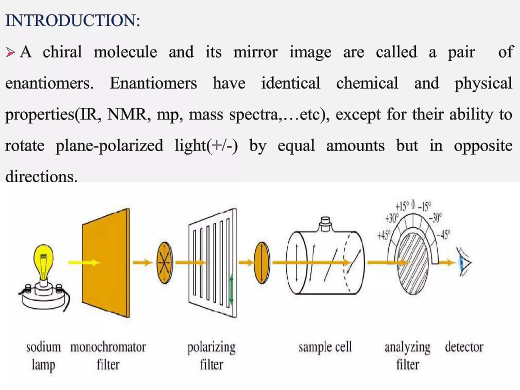 Chiral resolution by Vamsi Anil Krishna Chandu | PPTX