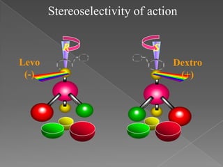 Chiral resolution by Vamsi Anil Krishna Chandu | PPTX