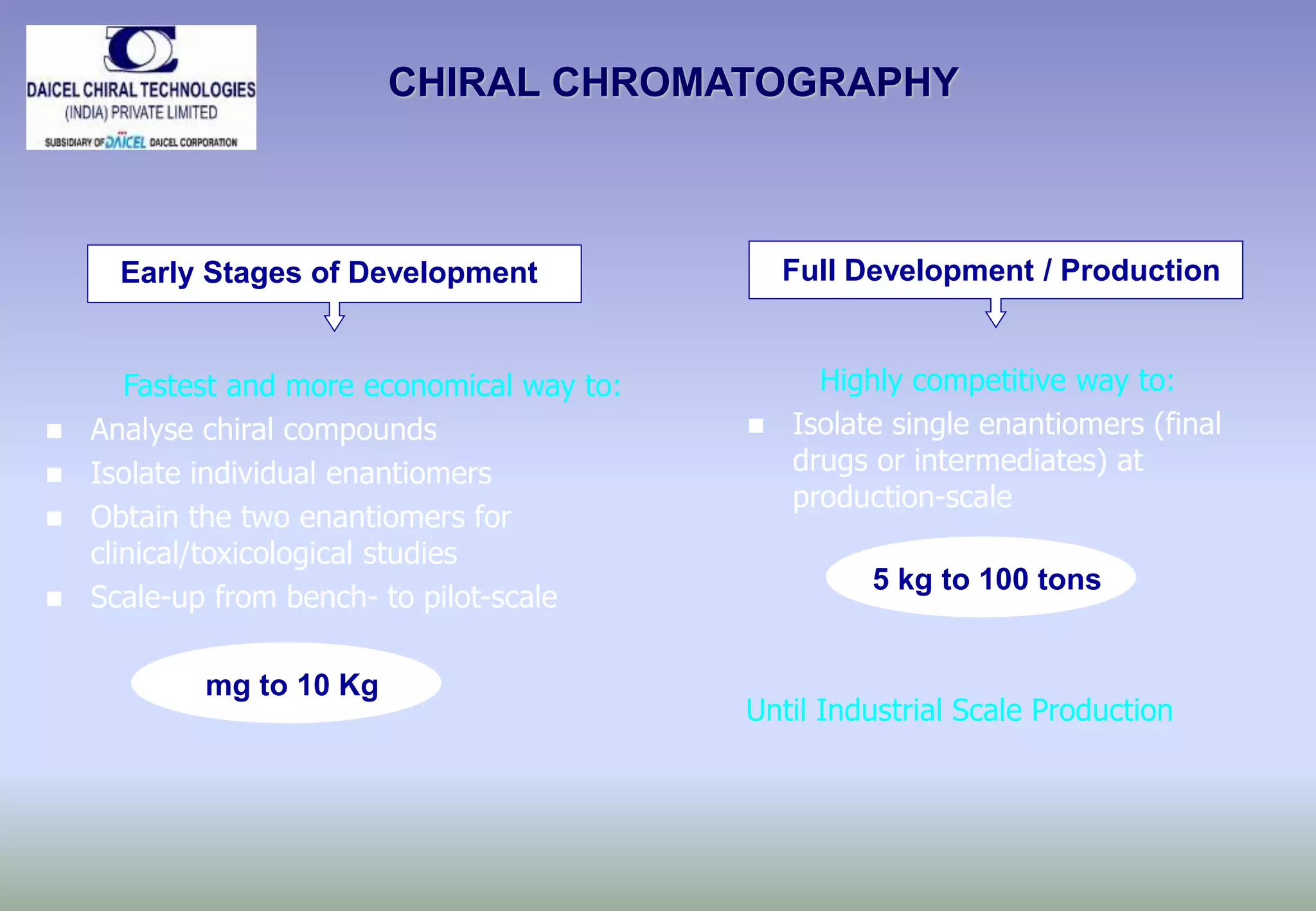 Chiral Separations By Hplc Pptx