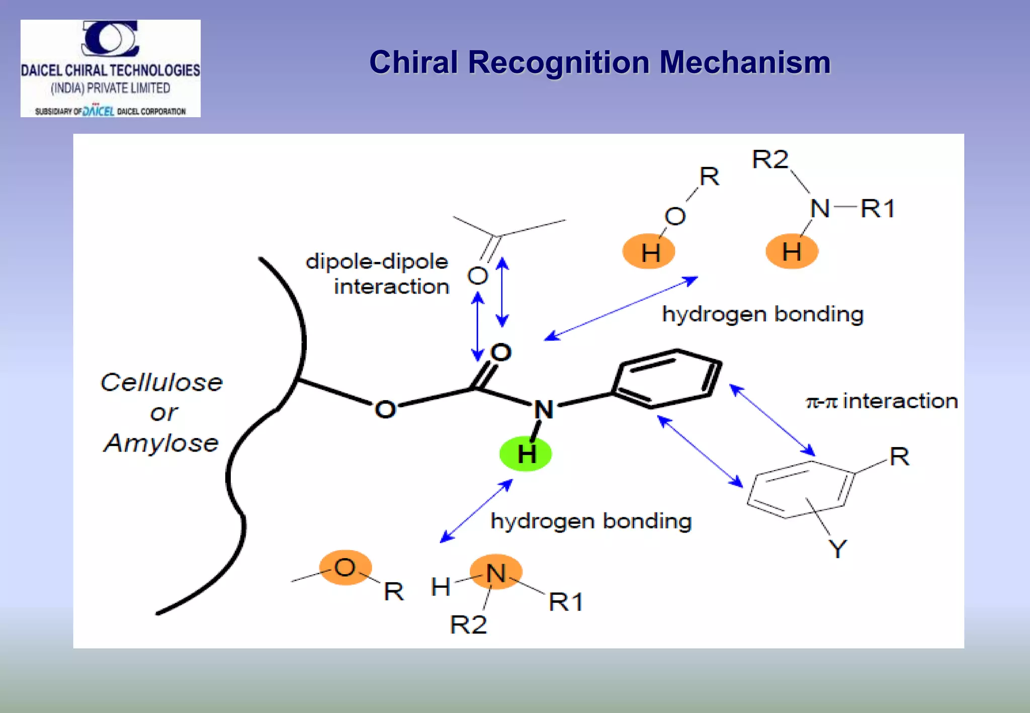 Chiral separations by hplc | PPTX