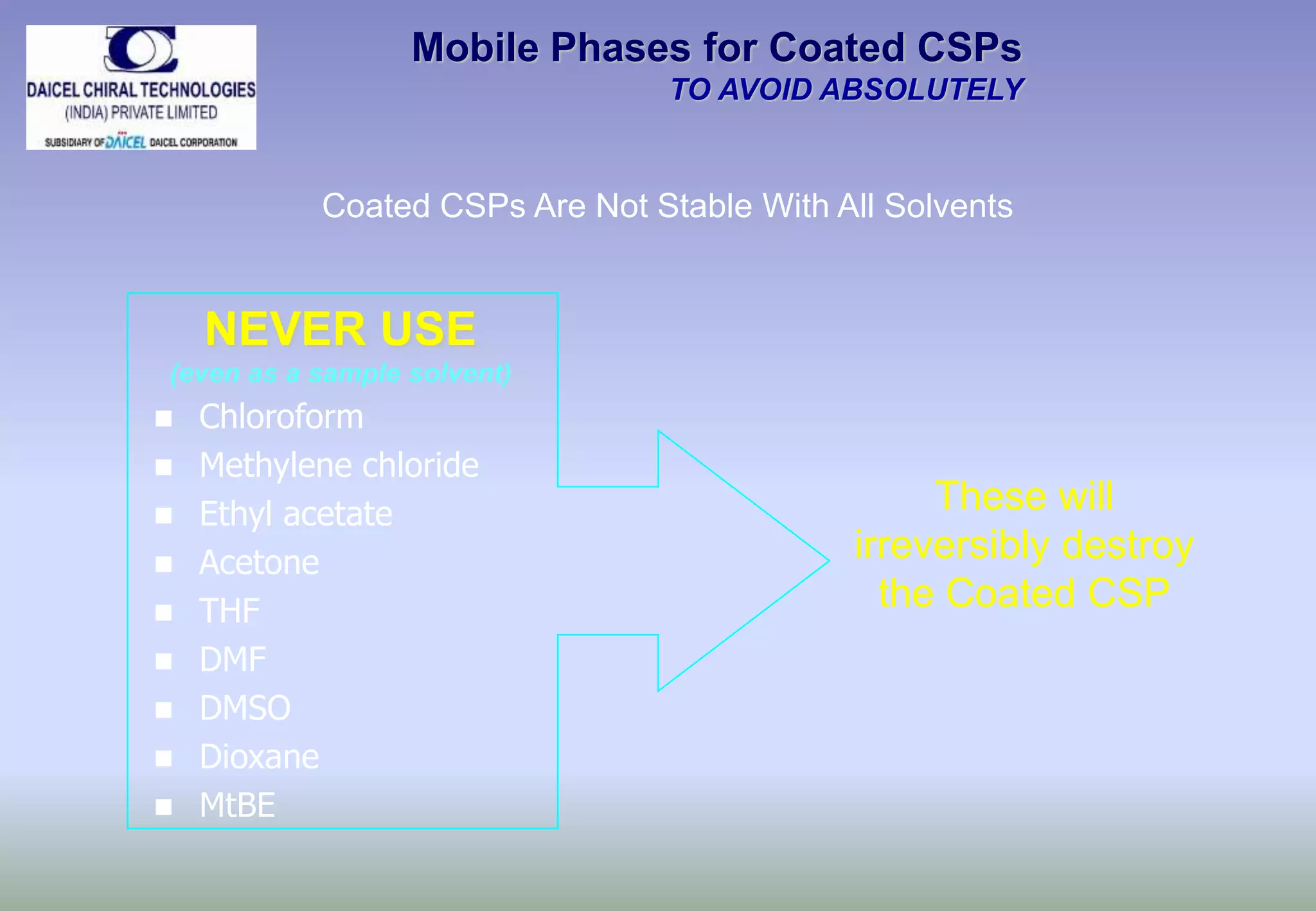 Chiral Separations By Hplc Pptx