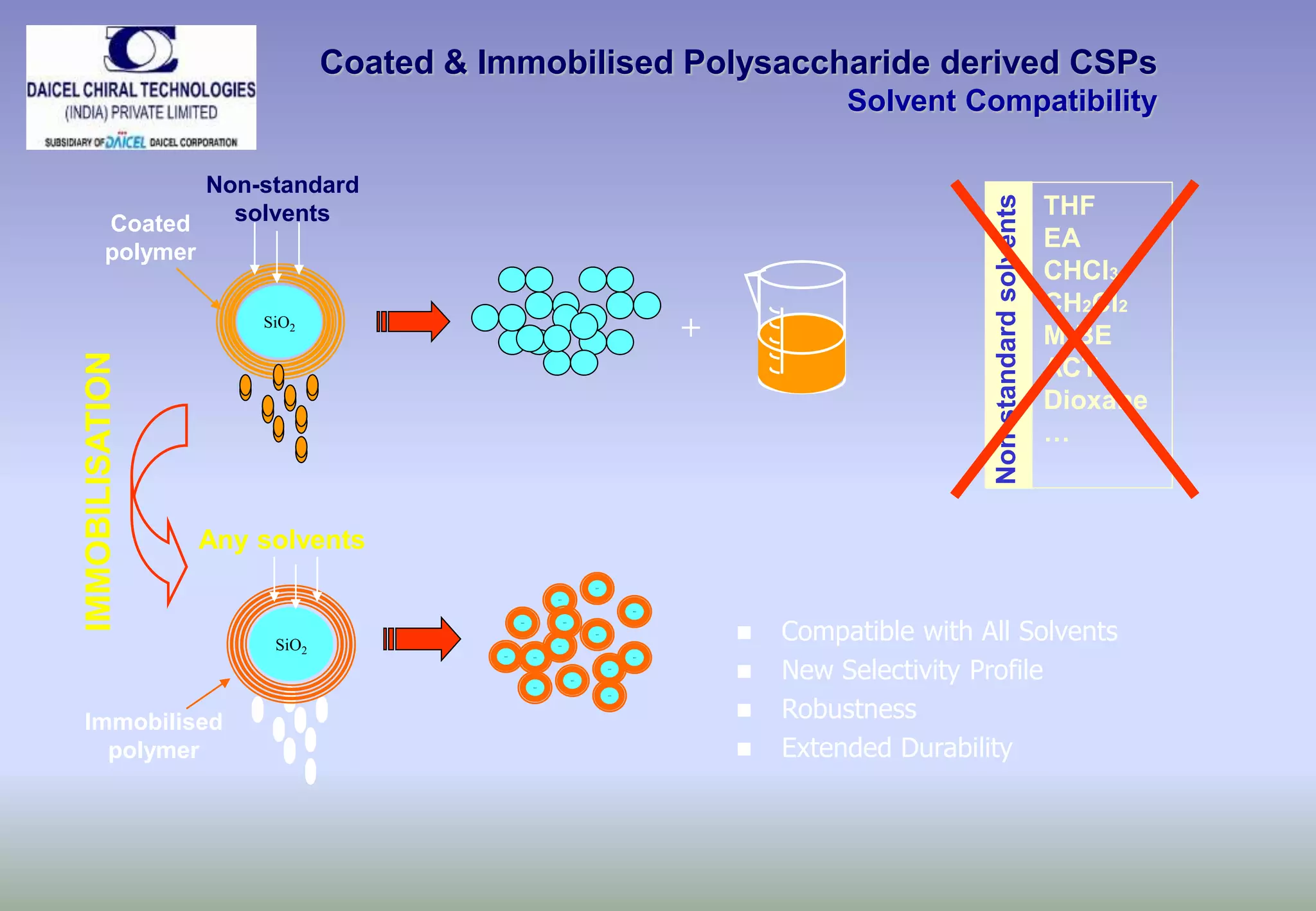 Chiral Separations By Hplc Pptx