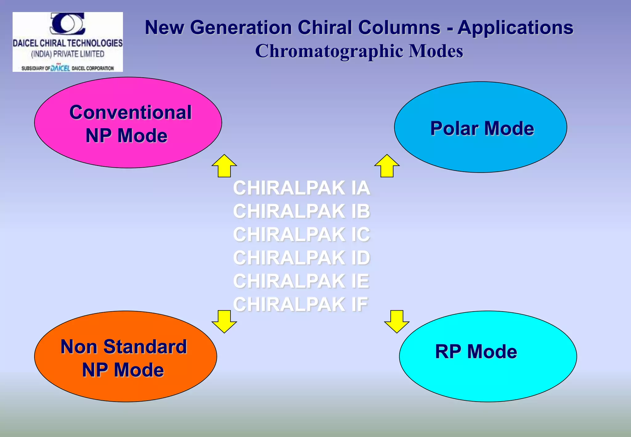 Chiral Separations By Hplc Pptx