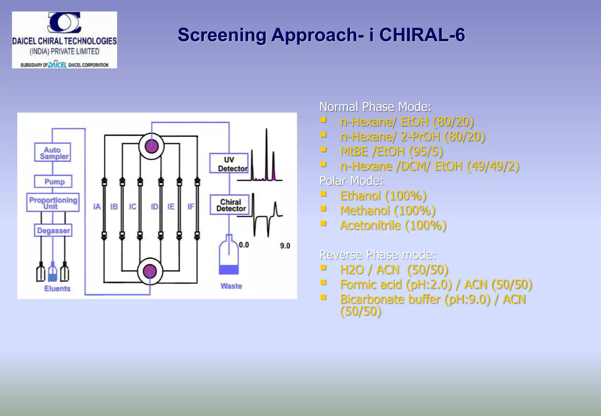 Chiral separations by hplc | PPTX