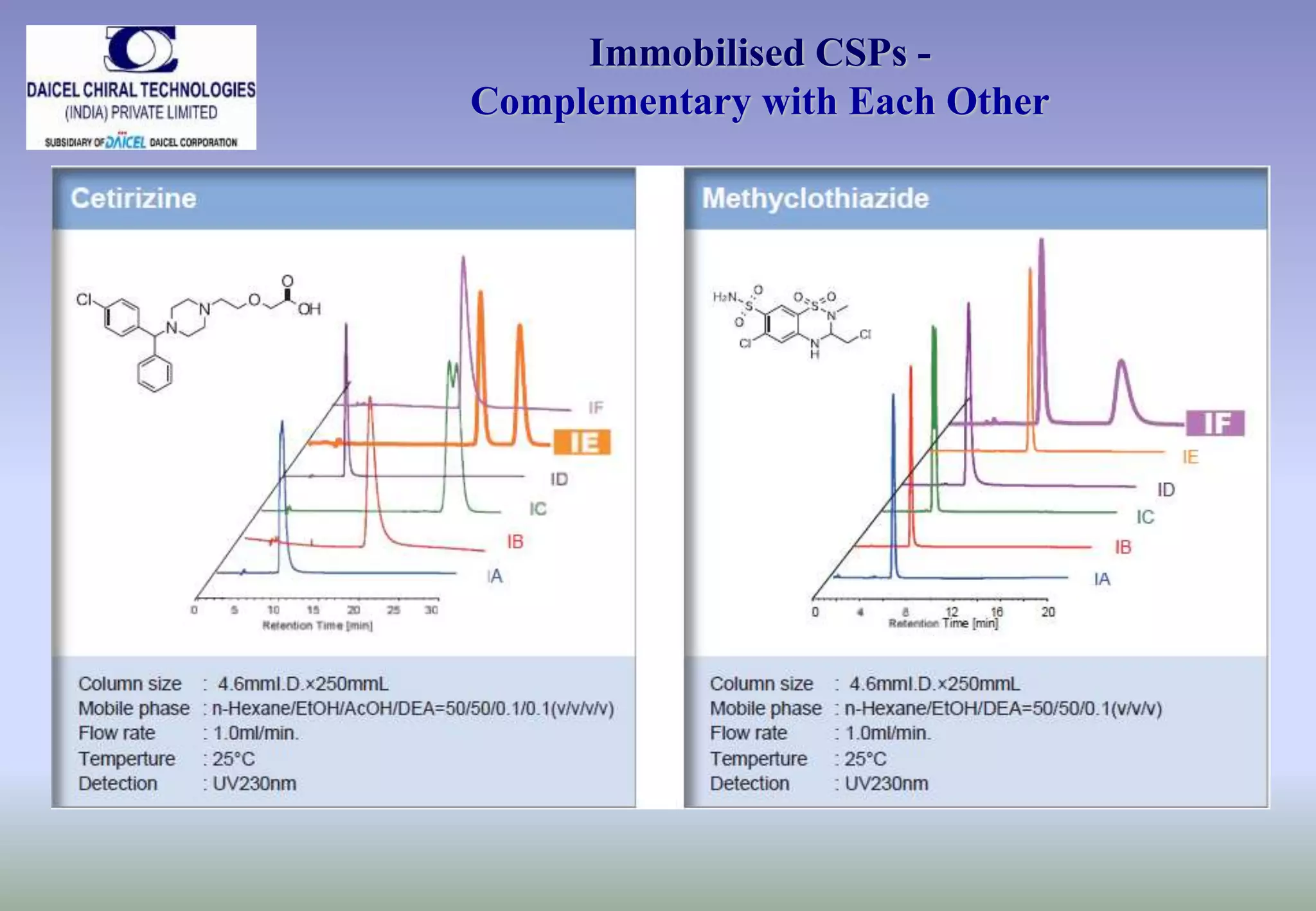 Chiral Separations By Hplc Pptx