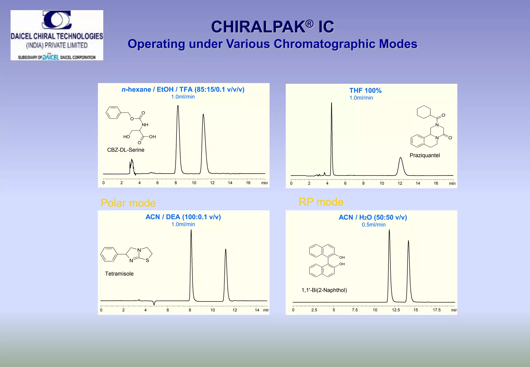 Chiral Separations By Hplc Pptx