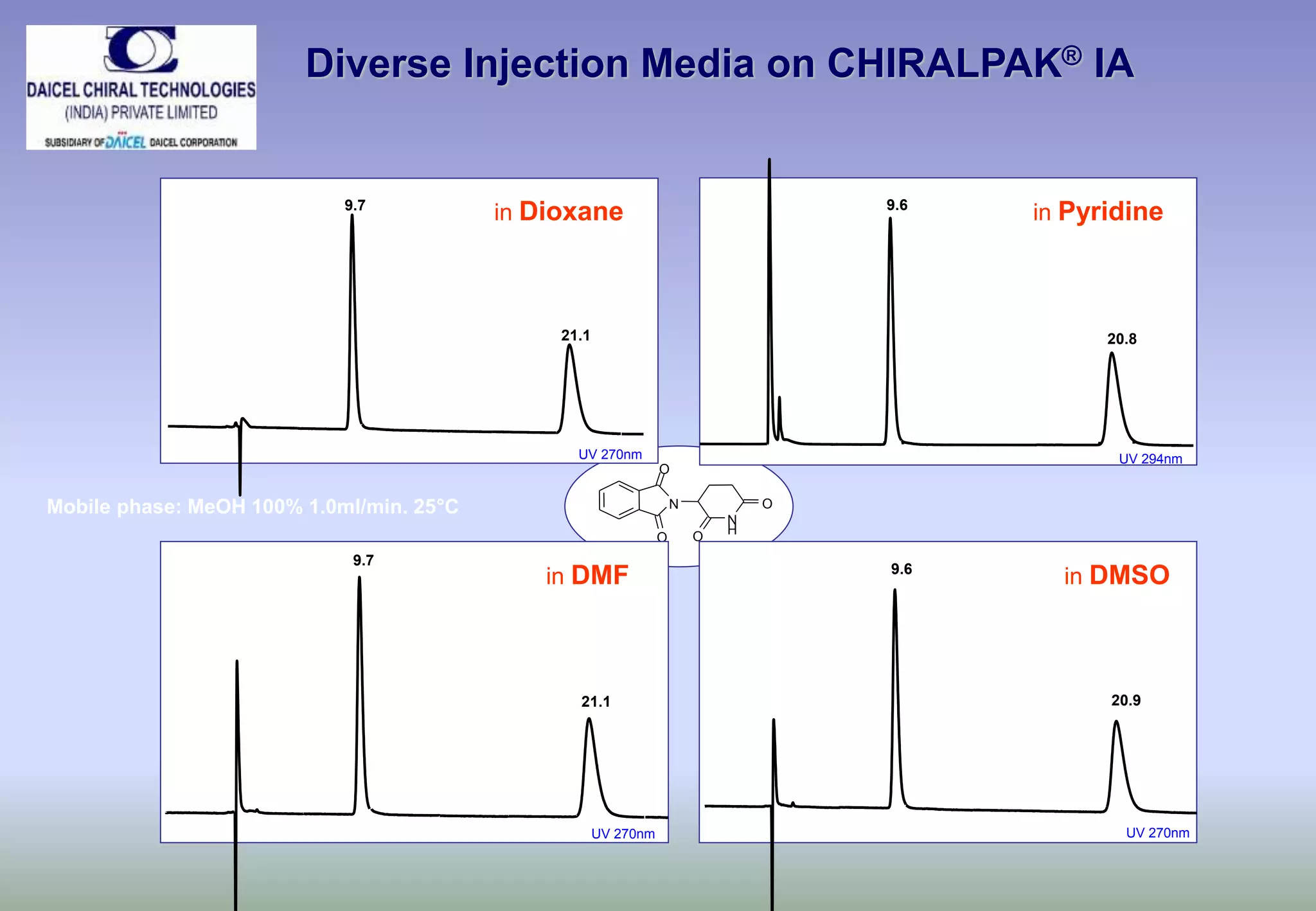 Chiral Separations By Hplc Pptx